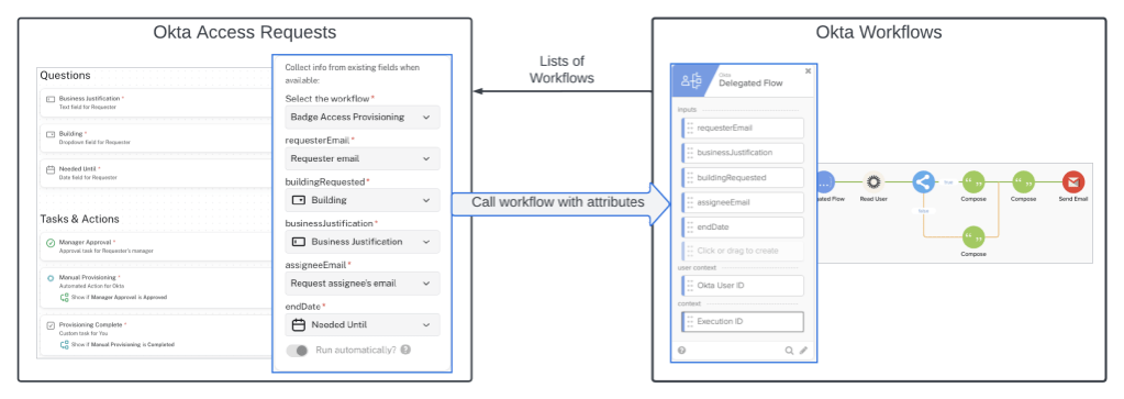 OIG Access Requests – Calling an Okta Workflow from Within a Request Type