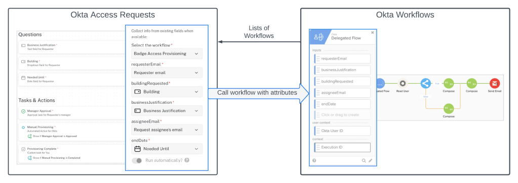 OIG Access Requests – Calling an Okta Workflow from Within a Request Type