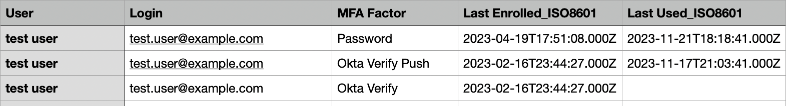 When is The Last Used Date Updated in The MFA Usage Report