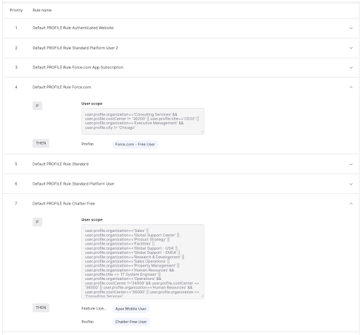Understanding Entitlement Grants