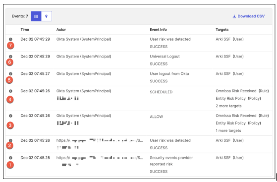 Enhancing Security with Okta Identity Threat Protection and Omnissa
